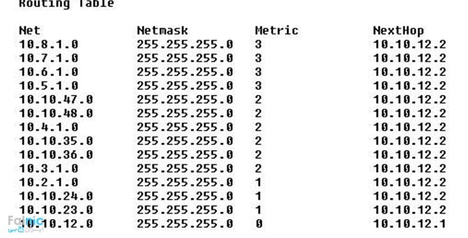 ردمنت | redment