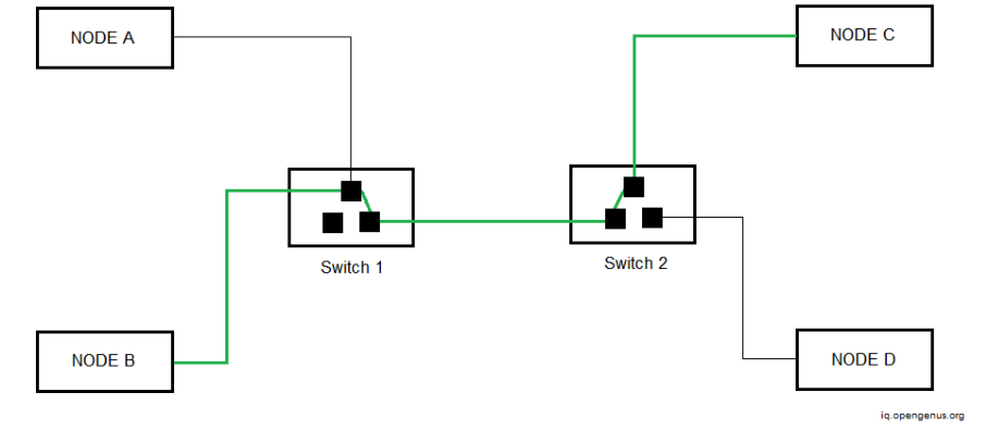 ردمنت | redment