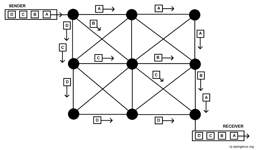 ردمنت | redment